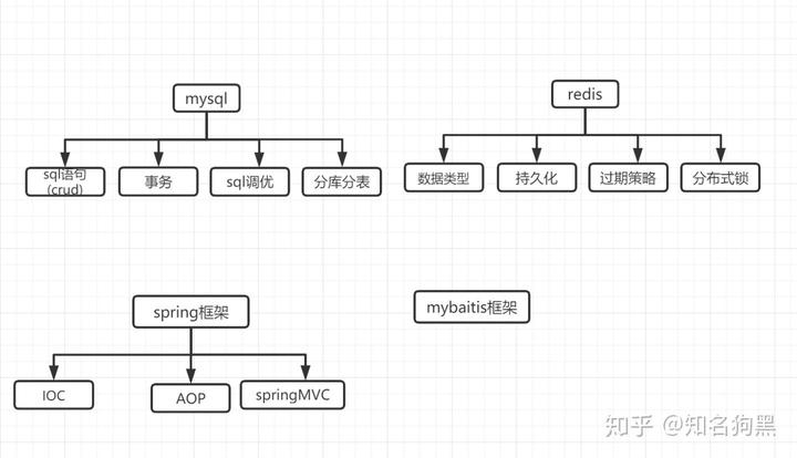 去java培训班怎么学 知乎