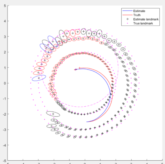MATLAB实现一个EKF-2D-SLAM - 知乎