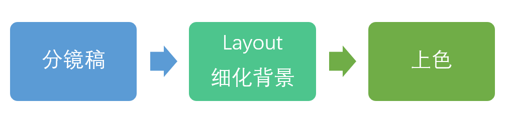 什么是Layout - 知乎
