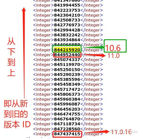 现在的ios还有可以下载旧版本APP的方法吗？ - 知乎