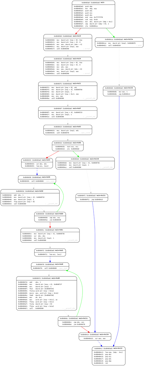 CFG-explorer: 从可执行文件中一键生成美观可交互的控制流图 - 知乎