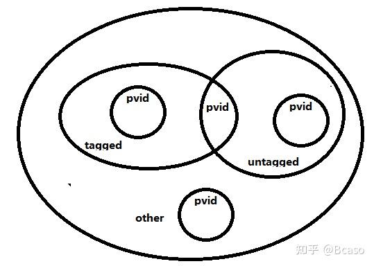 图解 trunk，hybrid - 知乎