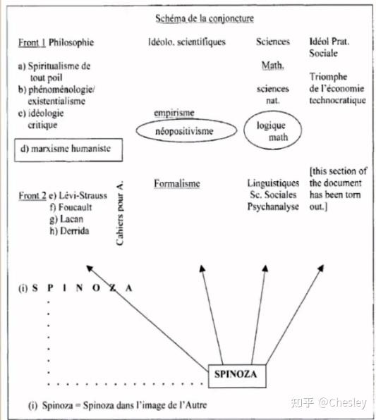 如何在当代学习阿尔都塞？ - 知乎