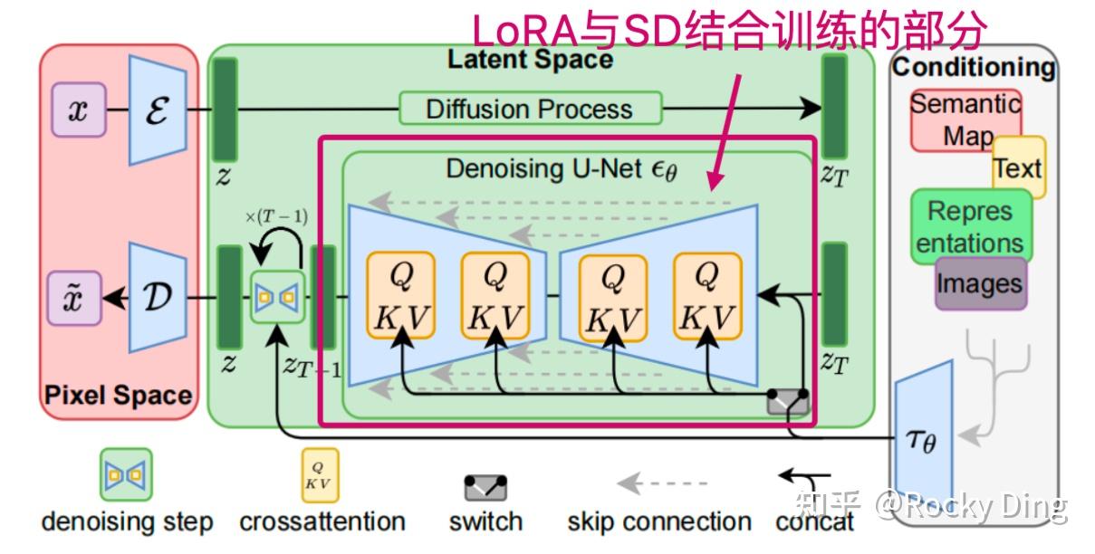 深入浅出完整解析LoRA（Low-Rank Adaptation）模型核心基础知识 - 知乎
