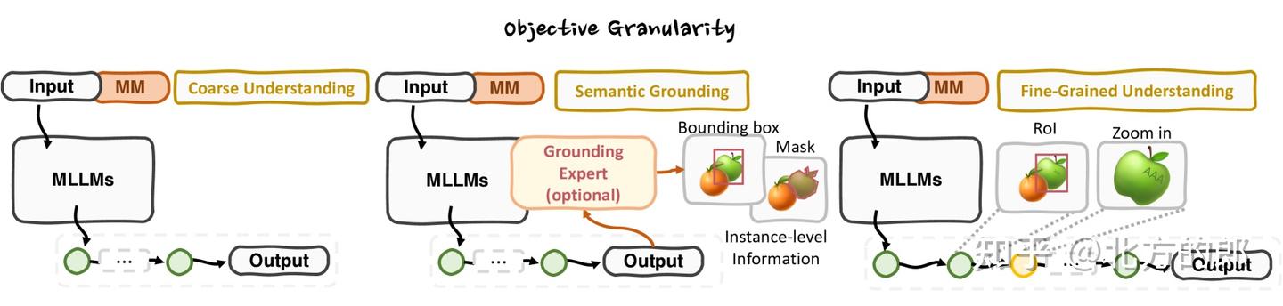 多模态思维链（MCoT）推理综述：AI跨入真实世界的关键跃迁 - 知乎