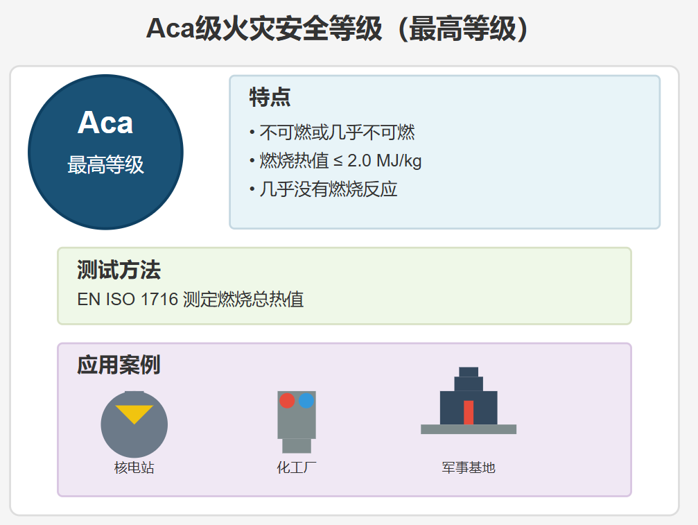 EN 50575欧盟电线电缆标准最全解读 - 知乎