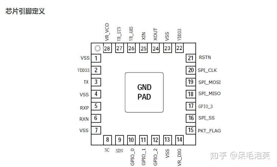 SUB 1G 无线射频芯片-DP4301 - 知乎