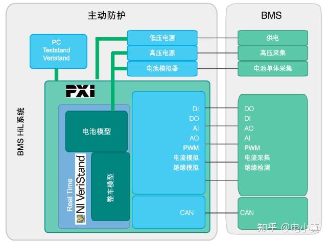 BMS算法/BMS系统开发/BMS测试三个岗位有什么区别？ - 知乎