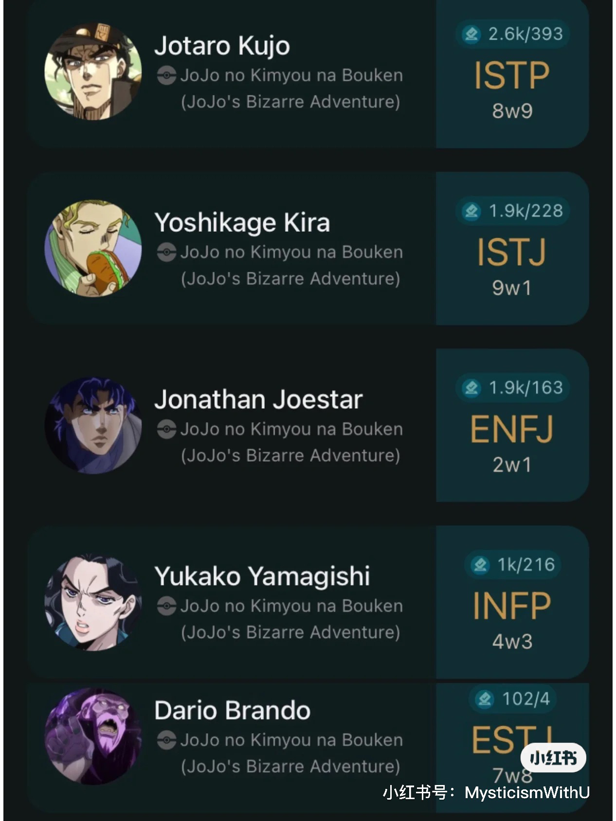 如何分析动画《JOJO的奇妙冒险》中角色的 MBTI 人格？ - 知乎