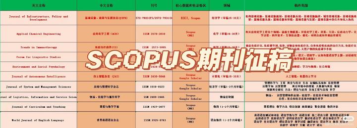 大马博士Scopus投稿渠道篇 投稿必看 - 知乎