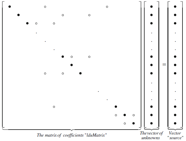 OpenFOAM中fvc和fvm的区别 - 知乎