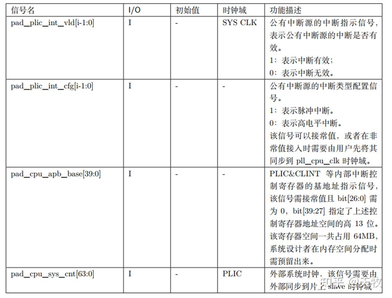 天牧SOC芯片笔记-CPU：玄铁C910解析 - 知乎