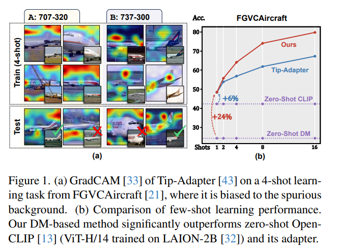 CVPR 2024 AIGC | 从6篇论文看扩散模型diffusion的改进方向 - 知乎