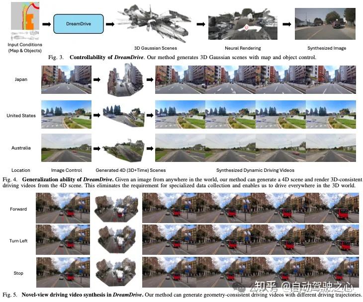 性能爆拉30%！英伟达DreamDrive：时空一致下的生成重建大一统新方案~ - 知乎