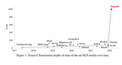 Transformers DeepSpeed官方文档 - 知乎