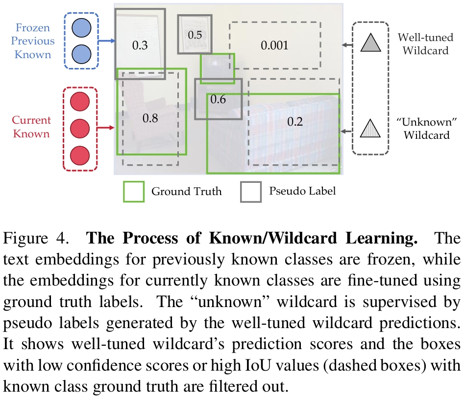 【arXiv 2412】YOLO-UniOW：高效的通用开放世界目标检测（YOLO-UniOW） - 知乎