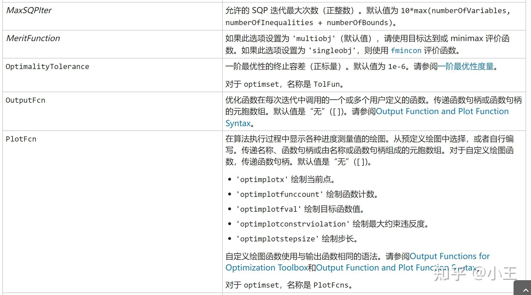 fminimax函数 - 知乎