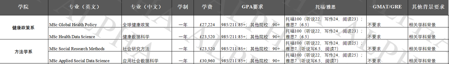 英国G5伦敦政经学院（LSE）——所有专业申请要求汇总（学费/GPA/语言/背景要求等） - 知乎