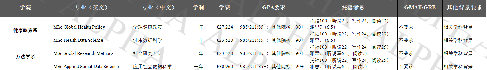 英国G5伦敦政经学院（LSE）——所有专业申请要求汇总（学费/GPA/语言/背景要求等） - 知乎
