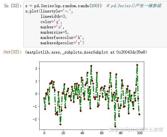 Pandas+Matplotlib：从pd直接进行绘图 - 知乎