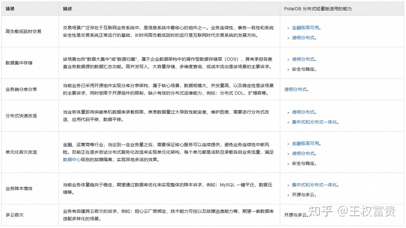 安全可靠的PolarDB V2.0 （兼容MySQL）产品能力及应用场景 - 知乎
