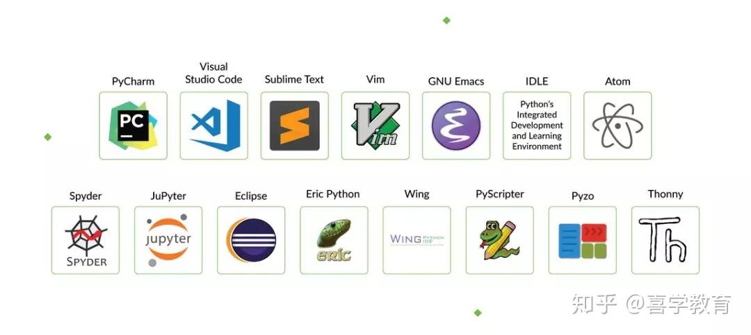 15 款Python编辑器的优缺点，别再问我“选什么编辑器”啦！ - 知乎