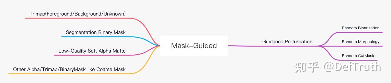 目前抠图（Image Matting）的主流算法有哪些？ - 知乎