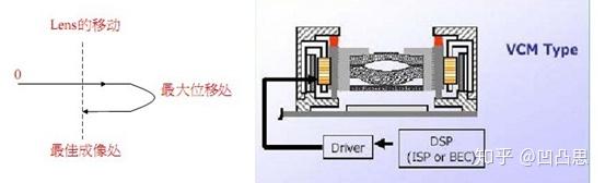 Camera 模组之 VCM篇 - 知乎