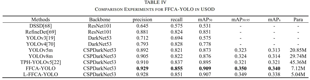 FFCA-YOLO：突破小物体检测瓶颈，提升遥感应用中的精度与效率 - 知乎