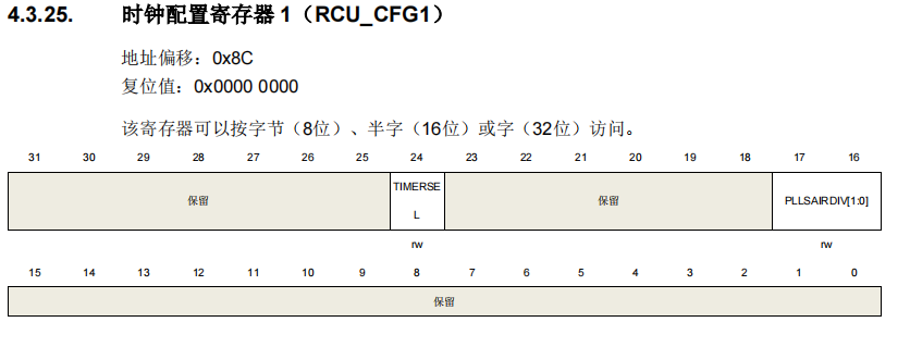 【GD32F427开发板试用】6. 定时器运用之精确定时1s - 知乎