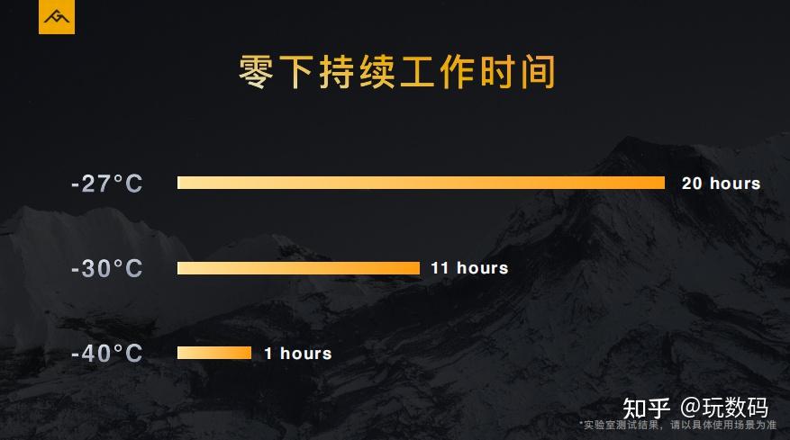 AGM G1正式发布：挑战零下40度，热成像、夜视仪加持，3699元起售 - 知乎