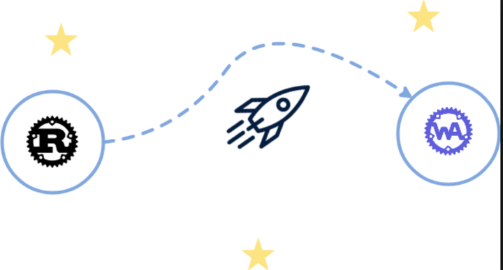 「Rust WASM小组」多线程Rust和WASM - 知乎