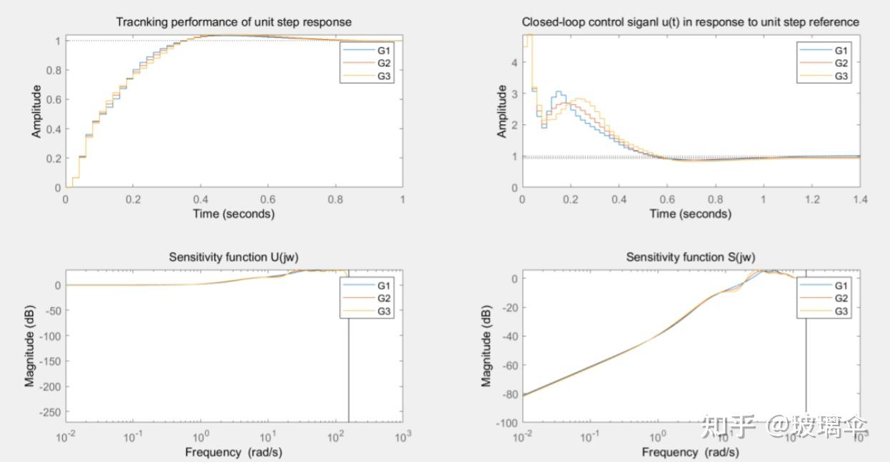 你们相信控制理论研究能产生出第二个像PID这样有广泛影响、普遍适用的控制吗？ - 知乎