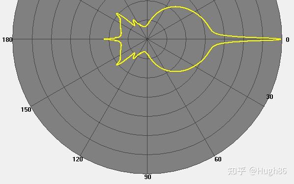 【译】【寒霜引擎】【大气渲染】基于物理的天空、大气和云的渲染（下） - 知乎