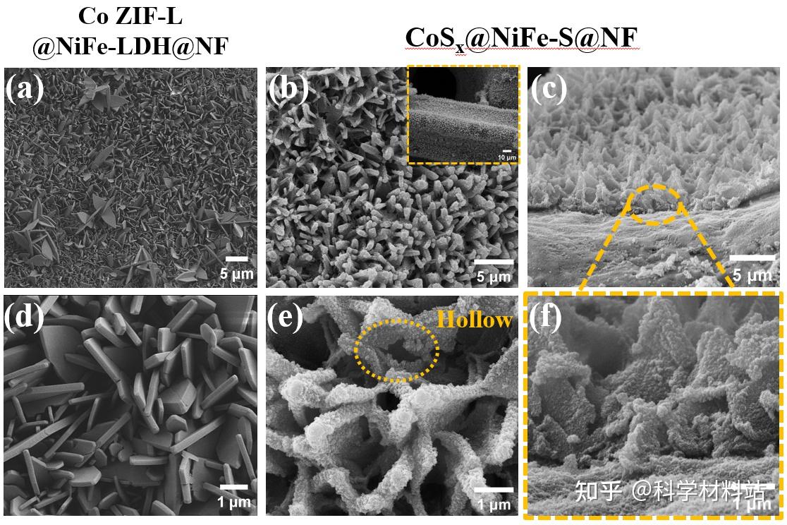江苏大学严学华教授， JMCA：超快金属腐蚀工程助力构筑MOFs 衍生CoSx 作为增强型超级电容器电极 - 知乎