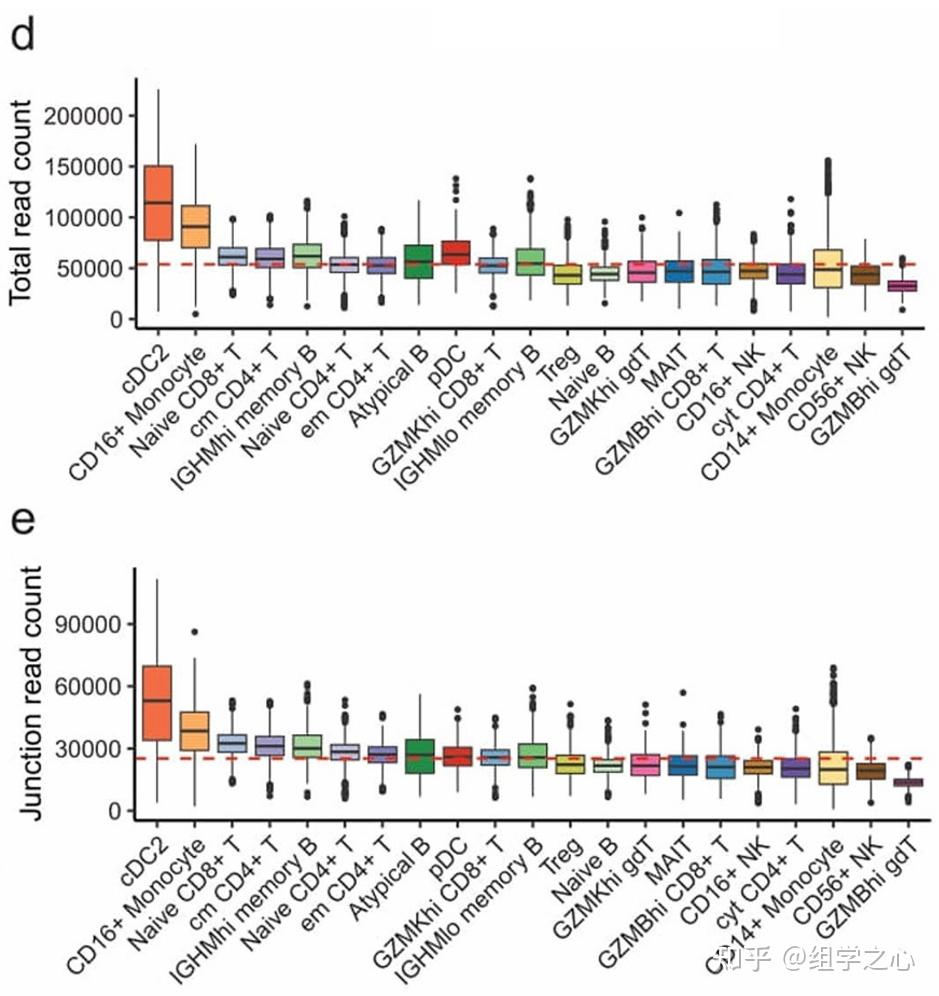 eqtl和qtl到底有啥关系！和twas呢！? - 知乎