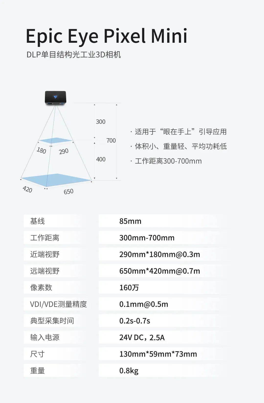案例丨±0.2mm识别精度！迁移科技Pixel Mini落地项目首公开 - 知乎