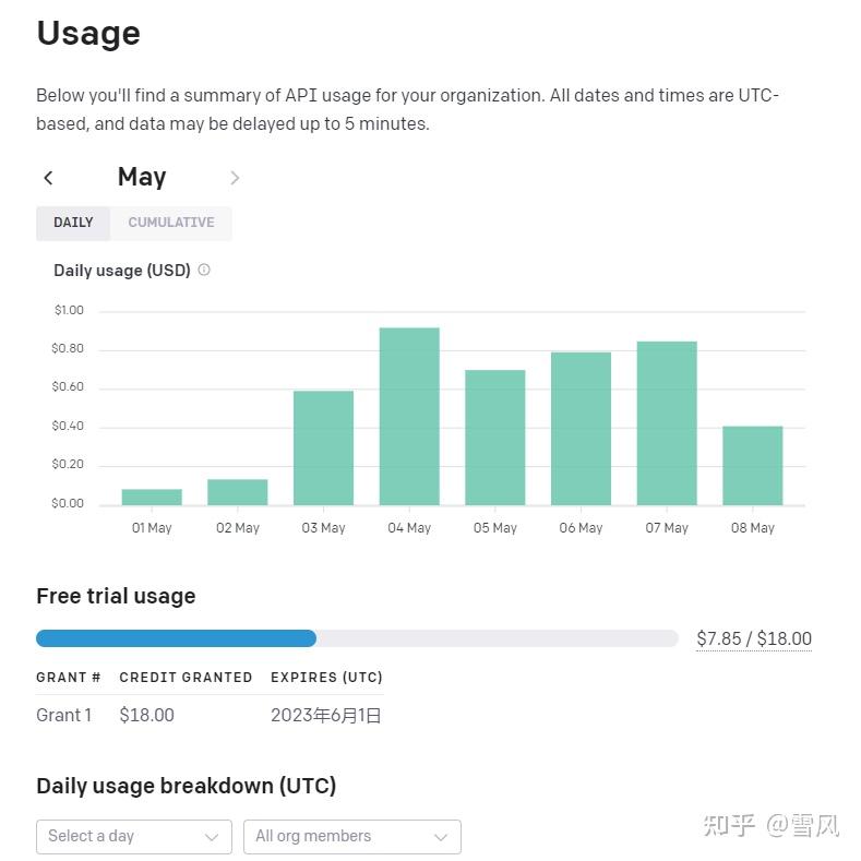 如何用 Python 调用 OpenAI API？ - 知乎