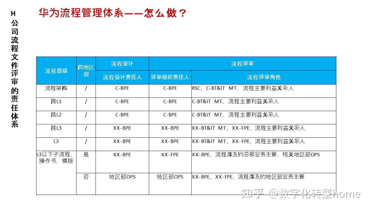 华为IPD流程管理体系L1至L5最佳实践 - 知乎