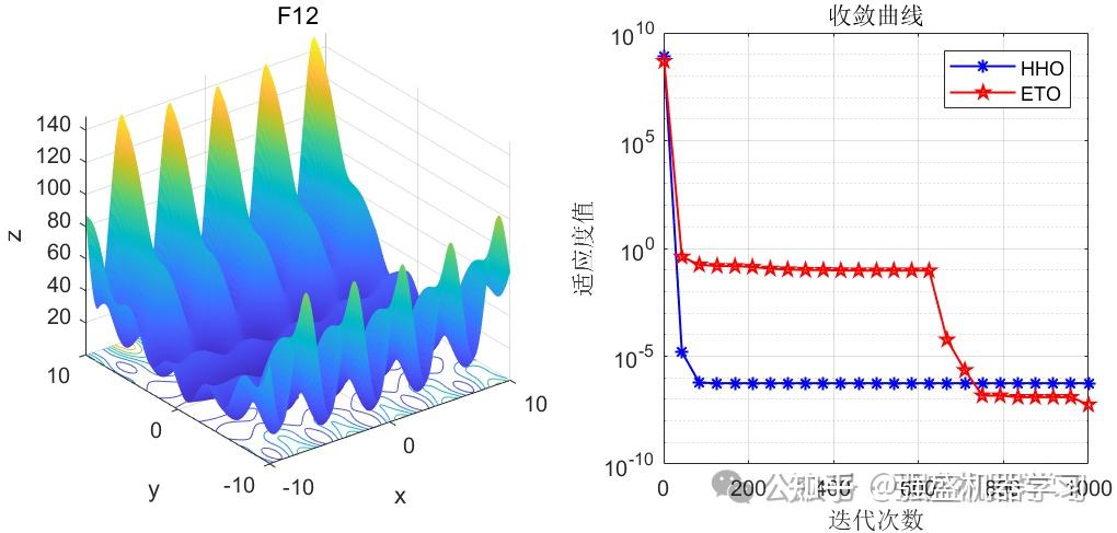 指数三角优化算法(ETO)-2024年SCI一区顶刊新算法-公式原理详解与性能测评 Matlab代码免费获取 - 知乎
