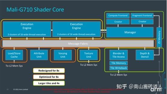 如何分析shader性能 malioc - 知乎