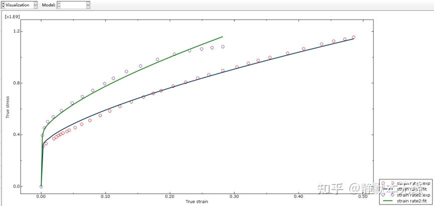 【Abaqus参数确定】Johnson-Cook本构模型 - 知乎