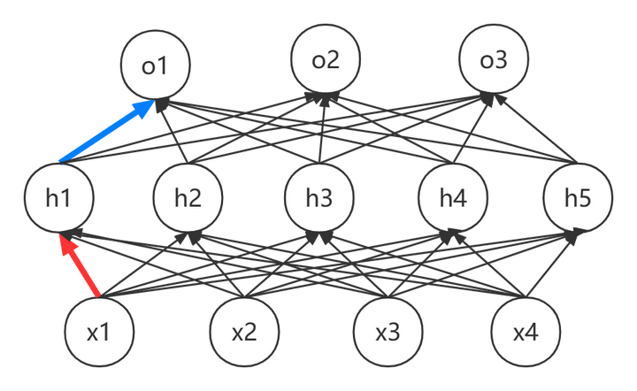 一起来学PyTorch——torch.nn感知机神经网络 - 知乎