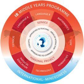 最新统计：中国IB课程学校已达125所 | 附IB最全介绍 - 知乎