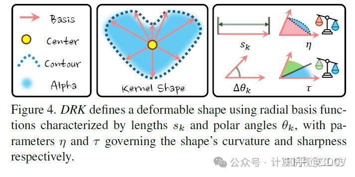 港大开源DRK：让3D GS更通用、更灵活！拟合任意复杂形状！ - 知乎