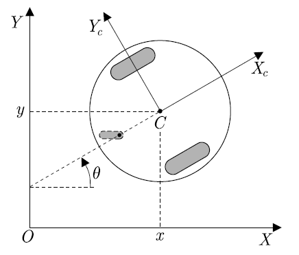 Model Predictive Control of a Mobile Robot Using Linearization - 知乎