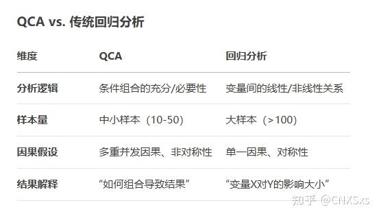 如何自学QCA定性比较分析? - 知乎