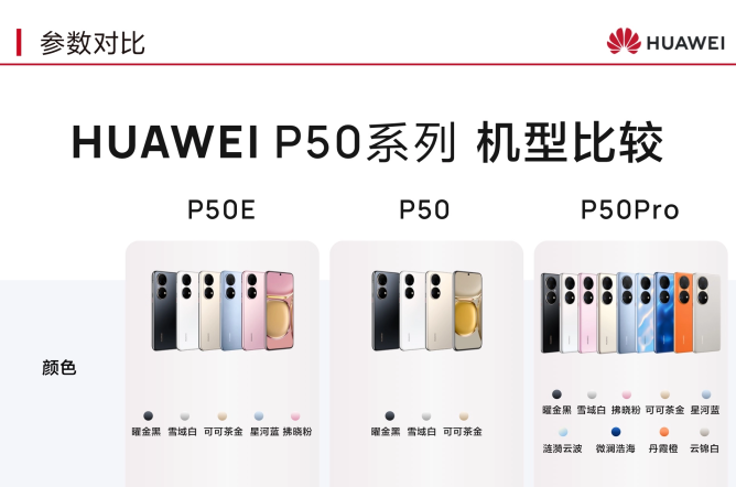 华为手机P50系列参数对比，哪款性价比高？