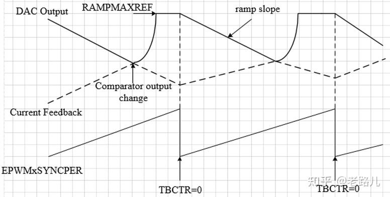 【电路原理】斜坡发生器（RAMP generator）的补偿原理 - 知乎