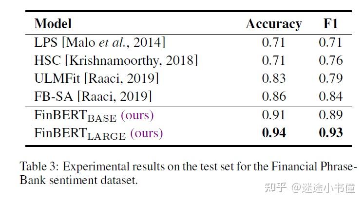 [细读经典]FinBERT-面向金融领域的预训练模型 - 知乎